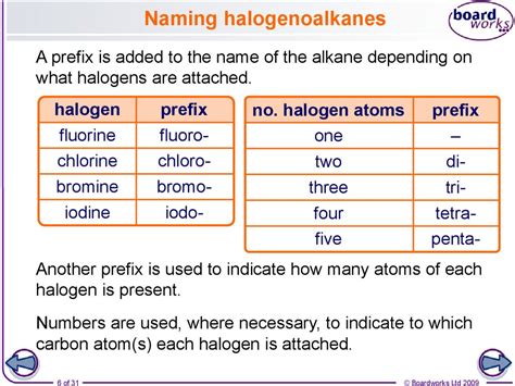 Halogenoalkanes Online Presentation