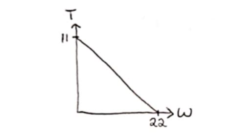 Overleaf How To Draw A Linear Graph In Latex Using Tikzpicture For