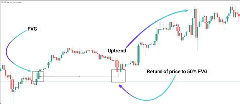 Imbalance Detection Indicator Ict Mt5 Metatrader 5 Için Ücretsiz İndirme Teknik Gösterge