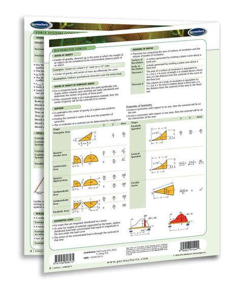 Statics Study Guide Quick Reference Resource
