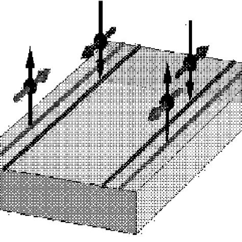 Schematic Drawing Of The 2d Topological Insulator Slab Shaped Sample Download Scientific