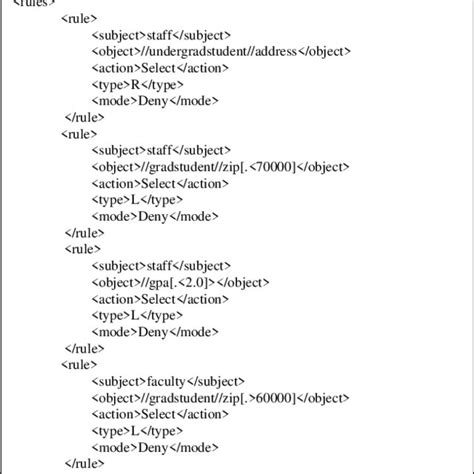 Authorization2xml Document Download Scientific Diagram