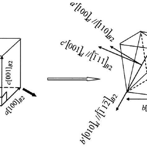 10 Scheme Of The Sputtering Deposition Process 34 Download