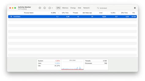 How To Uninstall FortiClient Mac User Guide