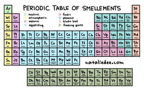 Solubility Chart