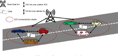 Figure 1 From Communication Efficient Multi Agent Actor Critic