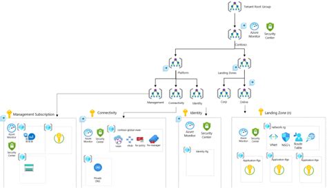 Migrating Azure Caf Landing Zones To Terraform 013 Arnaud Lheureux