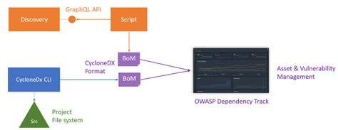 Guidance To Set Up And Use Azure Devopsado Services By Sogetilabs