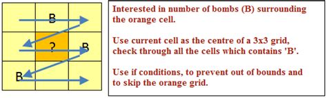 Java Recursion Error In Gui Stack Overflow