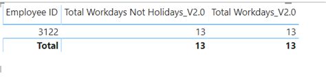 Dax Calculation For Number Of Days Excluding Weekends And Holidays DAX Calculations