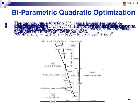 Ppt Bi Parametric Convex Quadratic Optimization Powerpoint