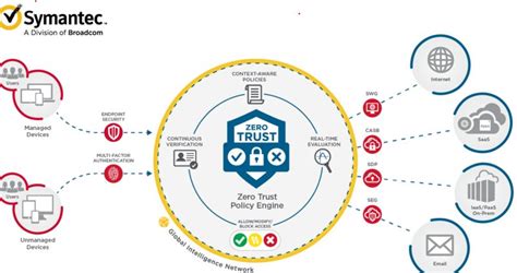 imen nacef klabi on linkedin symantec integrated cyber defense delivers endpoint network