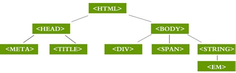 Javascript 渲染树 Javascript 渲染树
