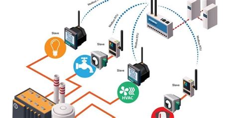 Modbus A Comprehensive Overview Of The Industrial Communication Protocol