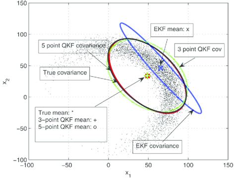 The Probability Density Function Of A Nonlinearly Transformed Gaussian