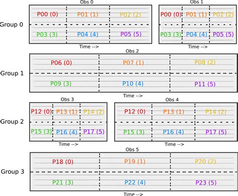 Data — Toast 2310dev2 Documentation