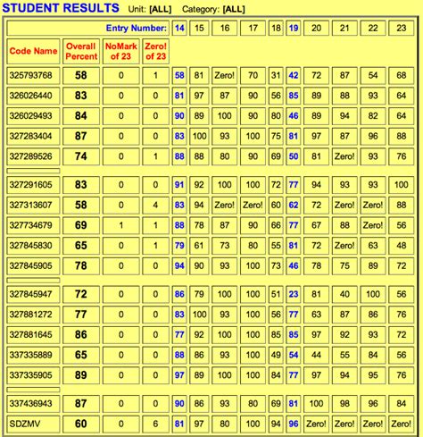 Class Marks Mr Littlesch 4u