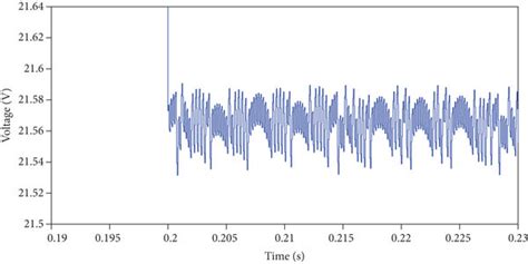 The Output Voltage Of PV1 While One Of Panels Is Failed Download Scientific Diagram