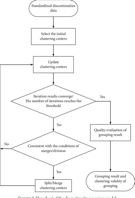Figure 2 From Multi Parameter Dominant Grouping Of Discontinuities In