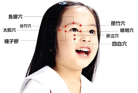 每天了解一個穴位承泣 每日頭條