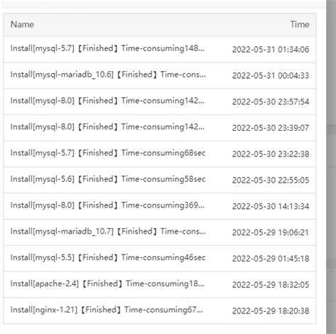 Problems With Mysql Aapanel Free Hosting Control Panel One Click Lamplemp