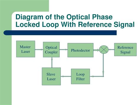Ppt Optical Subcarrier Generation Powerpoint Presentation Free Download Id 291021