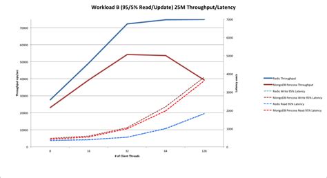 Spaceship Easy Way Of Developing Multiplayer Game Backend By Mehmet Kaya Apps Blog Medium