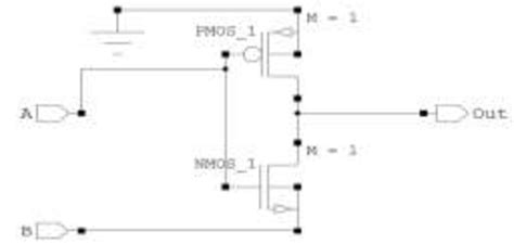 Transistor Level Representation Of And Gate With Gdi Technique Download Scientific Diagram