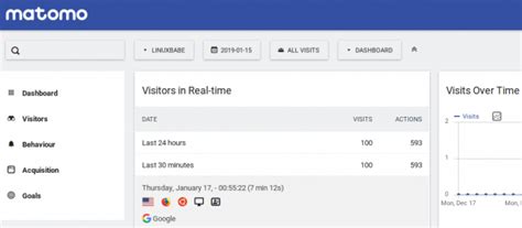 Install Matomo Web Analytics Piwik On Ubuntu 2004 With Apachenginx