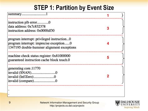 Ppt Iterative Partitioning For Clustering Event Logs Powerpoint