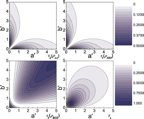 Figure 3 From Multipartite Entanglement In Four Qubit Cluster Class States Semantic Scholar