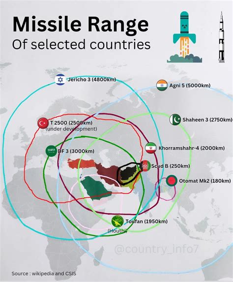 Missile Range Of Various Countries By Maps On The Web