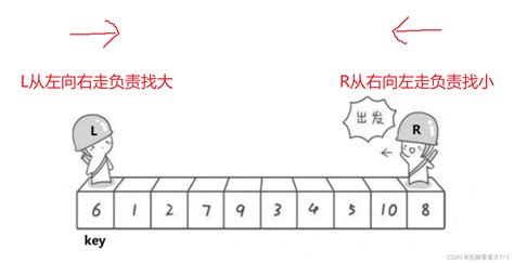 快速排序（一）