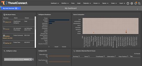 Cyber Threat Intelligence Platform Threat Intel Platform