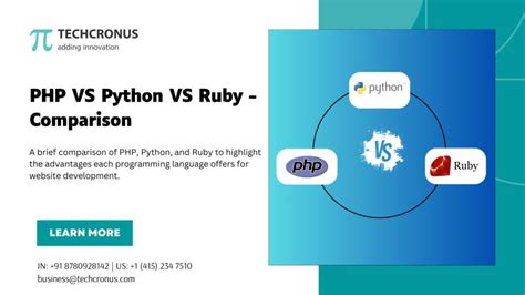 Php Vs Techcronus Business Solutions Microsoft Partner Posted On The Topic Linkedin