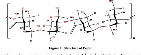 Figure 1 From Synthesis Of Pectin Derivatives By Chain Of Carboxylic Acids Esters Using Cross