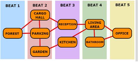 pacing diagram — my digital garden