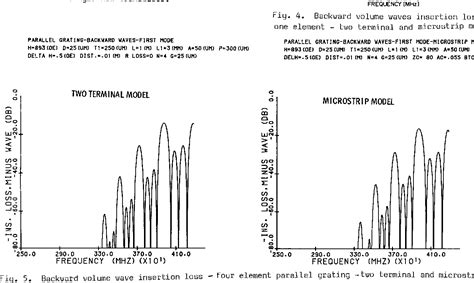 Figure 2 From Magnetostatic Volume Waves Semantic Scholar