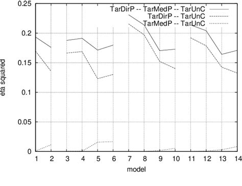 Figure 3 From Constructing Semantic Space Models From Parsed Corpora Semantic Scholar