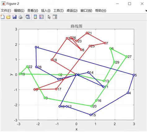 基于matlab程序实现遗传算法ga求解冷链路径优化问题 Csdn博客