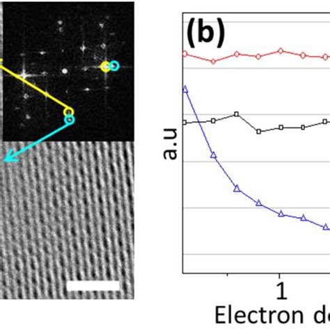 A Hrtem Image The Scale Bar Is 2 Nm Of A Cspbbr3 Nanosheet Download Scientific Diagram