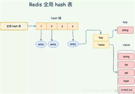 Hash Redis 数据倾斜 Redis Hash结构数据量太大mob6454cc745a10的技术博客51cto博客