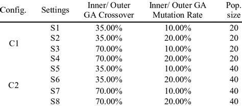 Settings And Configurations For The Conducted Experiments Download Scientific Diagram