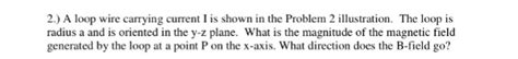 Solved 2 A Loop Wire Carrying Current I Is Shown In The Chegg Com