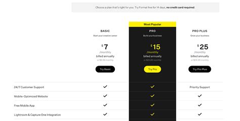 Saas Monetization The Secret Weapon For Growth Productled