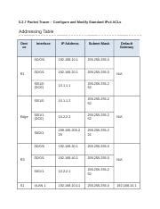 Packet Tracer Configure And Modify Standard IPv ACLs Docx Packet Tracer