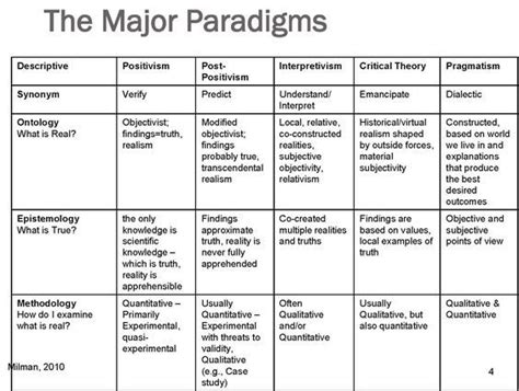 Research Paradigm Examples Thesis Research Paradigm Examples Thesis
