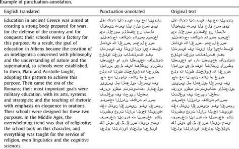 Table 1 From Arabic Punctuation Dataset Semantic Scholar