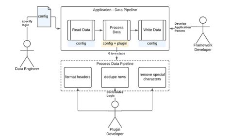 Developing Plugin Architecture With Pluggy By Luke Garzia Aug 2022 Medium