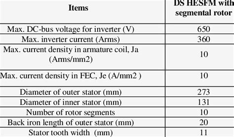 Design Parameters And Specifications Download Table